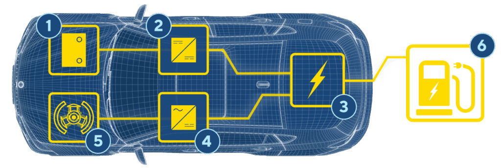 BEV, HEV & PHEV in Malaysia Explained | BateriHub