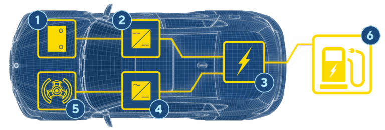 BEV, HEV & PHEV in Malaysia Explained | BateriHub